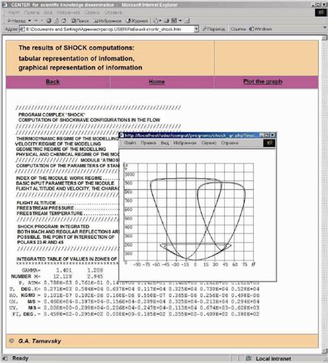 Information Computation Complex “shock” Tabular Digital And Graphical