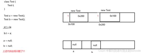 jvm的原理 jvm的工作原理 csdn博客