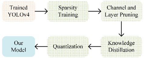 The Overall Architecture Of Our Proposed Method Download Scientific Diagram