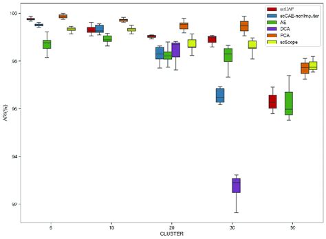 Comparison Of Simple Datasets Experiments Results Below 90 Are Not Download Scientific