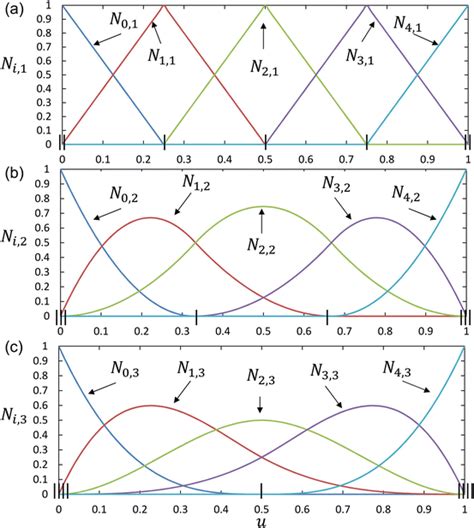 Surface Imaging Based Patient Positioning In Radiation Therapy Radiology Key