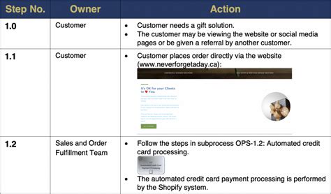 How To Number The Steps In Your Process Like A Pro Process Primer Consulting