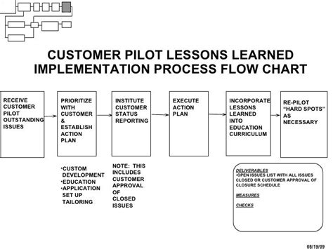 Implementation