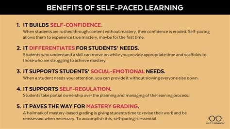 How To Create A Self Paced Classroom