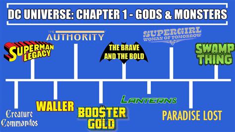 DCU phase 1 under James Gunn - Hyderabad Gaming Freaks!🎮🇮🇳