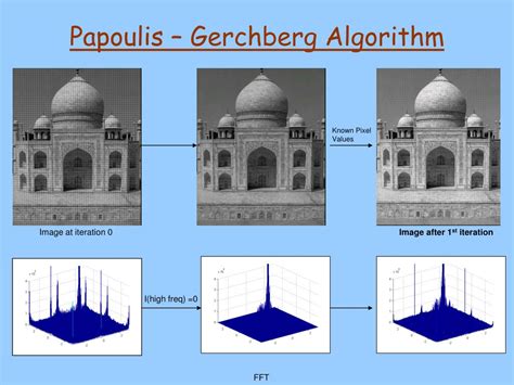 Ppt Super Resolution Powerpoint Presentation Free Download Id292273