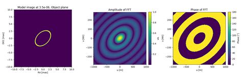 python scipy 2d fft gives weird wrong phases example of 2d ring