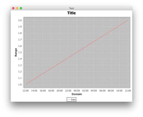 Jfreechart The Type Orgjfreedatageneralseries Cannot Be Resolved Stack Overflow