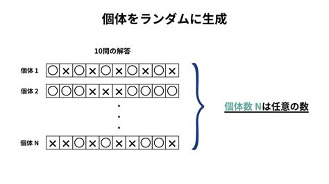 遺伝的アルゴリズムについてわかりやすく解説！pythonで実装していこう！｜スタビジ
