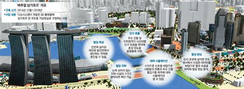 싱가포르 Vr기술로 환경 교통 해결 나라 전체가 실험실 싱가포르 한국상공회의소