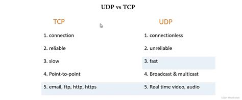Esp32s3 Wifiesp S3 Wifi组网 Csdn博客