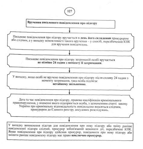 Притягнення до кримінальної відповідальності Випадки повідомлення про підозру Зміст письмового