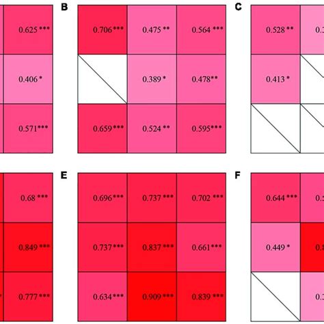 Coefficient Of Variation Cv Of The Cvi In 9 Subfields In The Eyes Download Scientific Diagram
