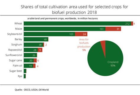 Ufop Chart Of The Week 02 2020 Renewable Carbon News