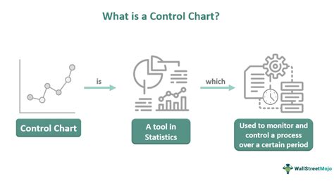 Control Chart What It Is Types Examples Uses Vs Run Chart