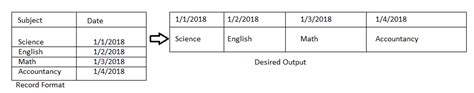 Solved Pivot Table Like Table In Report SAP Community