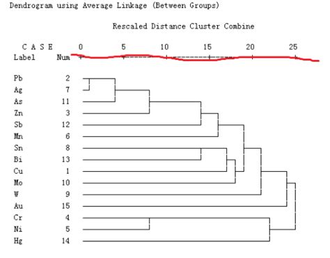 spss聚类分析 spss聚类分析例题 聚类分析实例 spss聚类分析 spss聚类分析例题 聚类分析实例