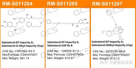 2025v4 新型选择性长效β2受体激动剂 沙美特罗 Salmeterol 特异性杂质稳定性研究分享 知乎