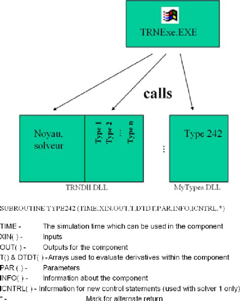 Figure 2 From Coupling Of Trnsys With Simulink A Method To Automatically Export And Use