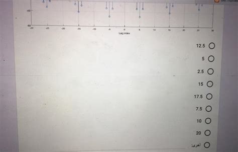 Solved The Autocorrelation Of A Sinusoidal Sequence Which