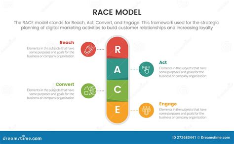 Race Business Model Marketing Framework Infographic With Round Box Center Symmetric Concept For