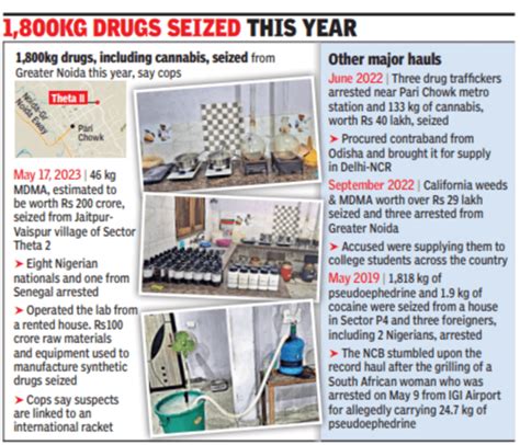 Noida Drug Bust High Grade Meth Lab Busted In Greater Noida House