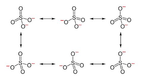 Resonance Types Frequency And Examples