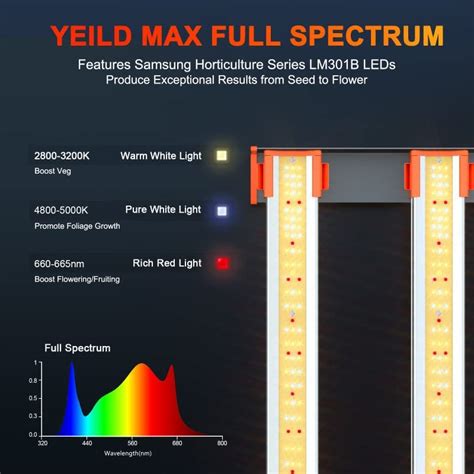 LED Light Intensity Chart Question Magazine