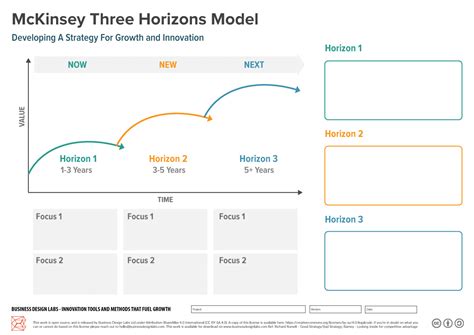 Three Horizons Model Navigating Strategic Growth