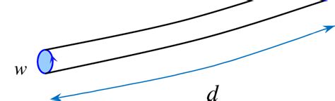 Correlation Function Of Two Infinitesimal Parallel Transport Loops Download Scientific Diagram