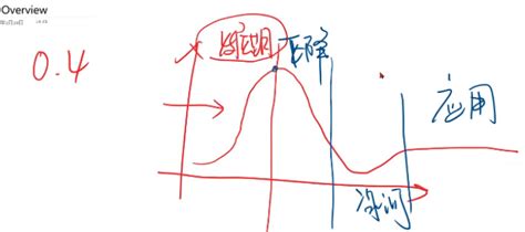 《pytorch深度学习实践》完结合集 哔哩哔哩