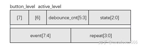 Multibutton 一个小巧简单易用的事件驱动型按键驱动模块 知乎
