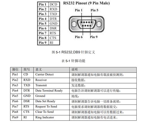 串口发送模块——verilog实现 Lclone 博客园
