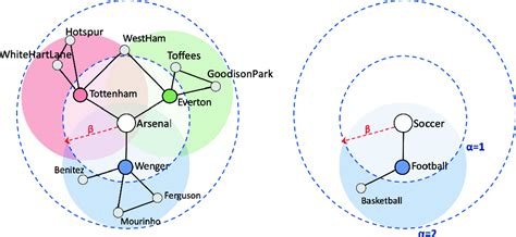 neural embedding based metrics for pre retrieval query performance