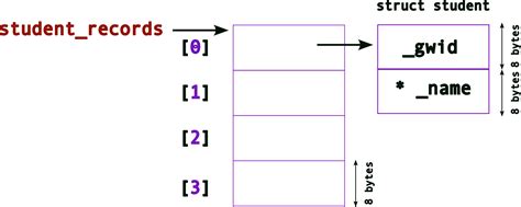 Gwu Csci 2410 Systems Programming