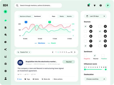 Ai Powered Sentiment Analysis Dashboard Brand24