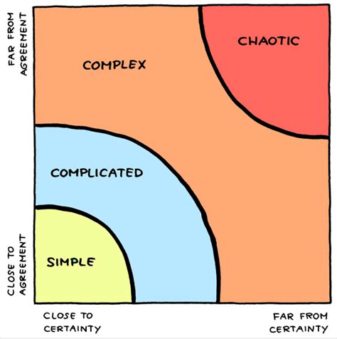 What Is Agile Definition The Agile Company