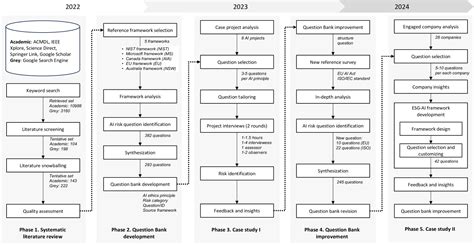 Responsible Ai Question Bank A Comprehensive Tool For Ai Risk Assessment Ai Research Paper