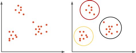 Back To Machine Learning Basics Clustering
