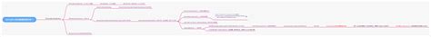 002springboot Auto Configuration Principle