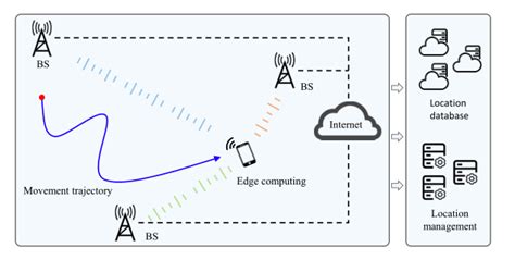 室内定位之5g定位5g室内定位 Csdn博客