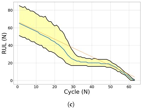 explainable data driven method combined with bayesian filtering for