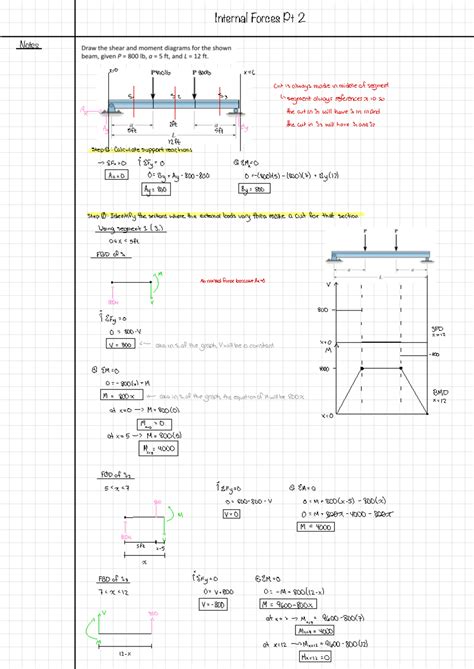 Lecture 32 Statics Adawi Notes Internal Forces Pt 2 X D 800lb 800lb