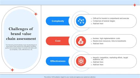 Challenges Of Brand Value Chain Assessment Ppt Template