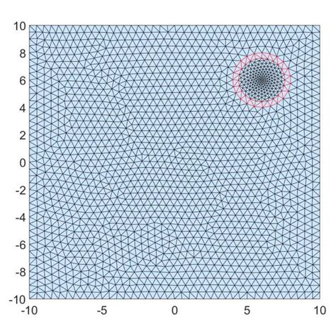 mesh setup for the vortex propagation problem download scientific