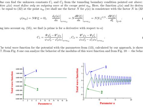 The Total Wave Function Curve 1 Blue Is For The Real Part Curve 2