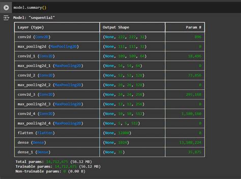 Keras Dnn Library Initialization Failed Node