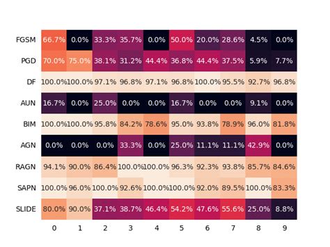 experiment 5 trained jointly faster initialization class attack