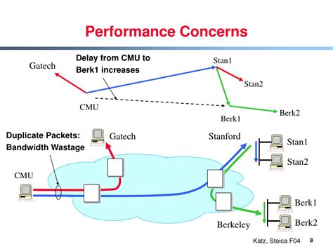 Ppt Eecs 122 Introduction To Computer Networks Multicast Powerpoint Presentation Id 9657164