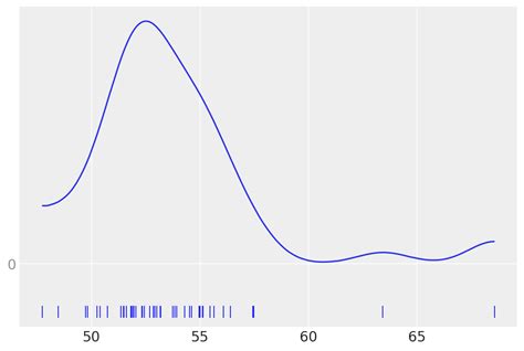 Programming Probabilistically Mod Part Bayesian Reasoning In Data Science